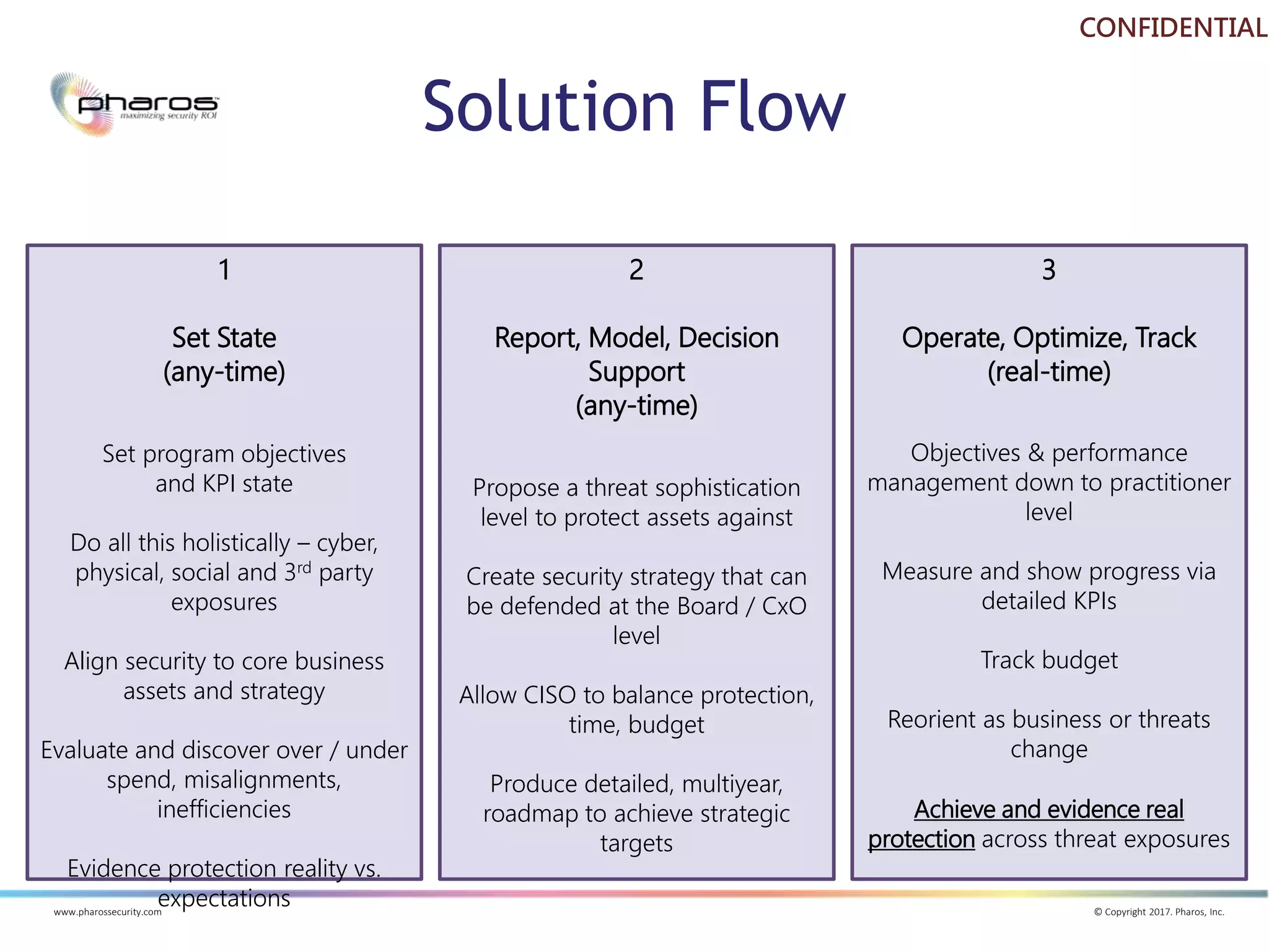 Pharos Security Solution | PPTX