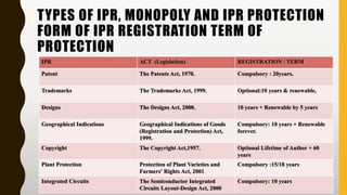 Phar validatio.general principles of ipr. by jitu | PDF