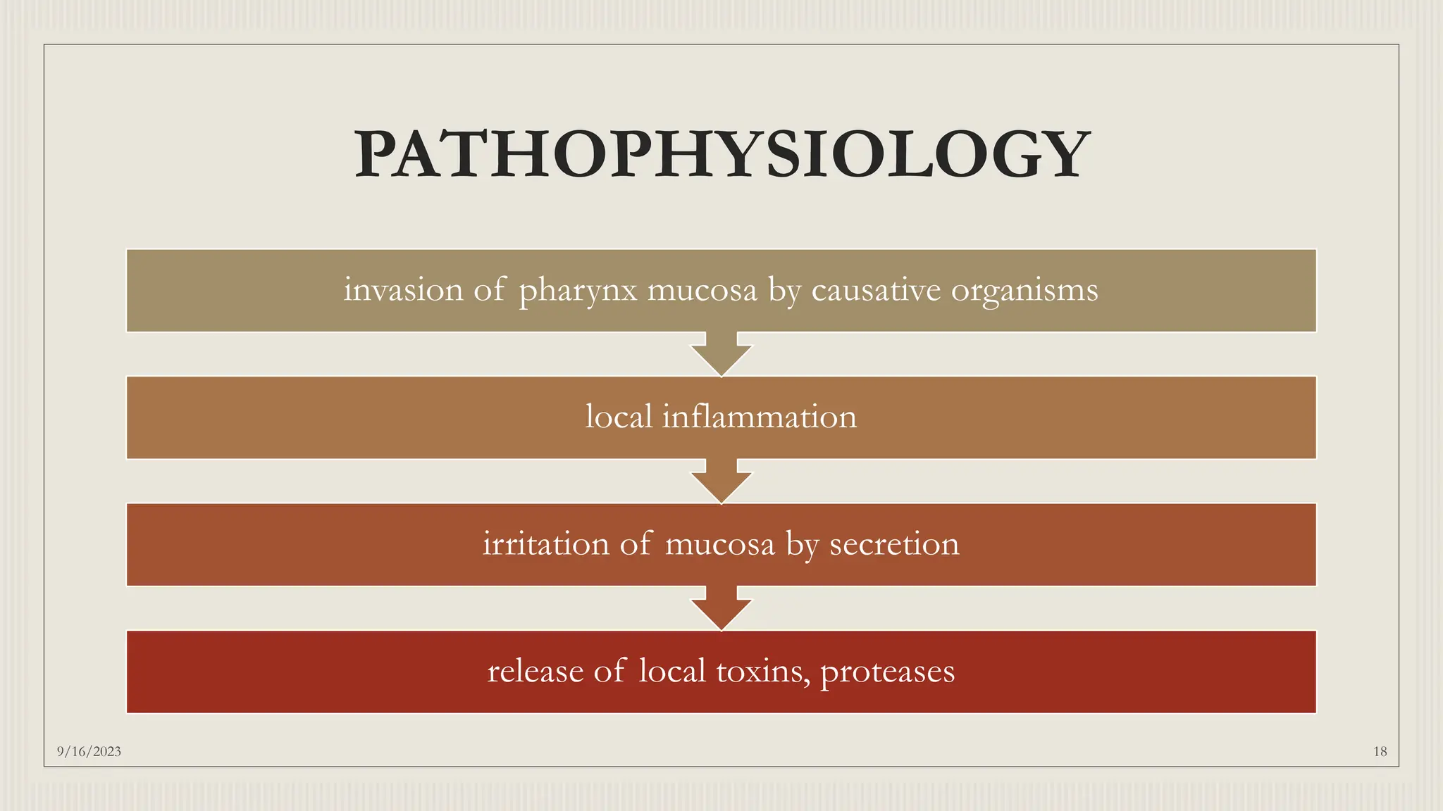 Unveiling Pharyngitis Causes Symptoms Diagnosis And Treatment Strategiespdf