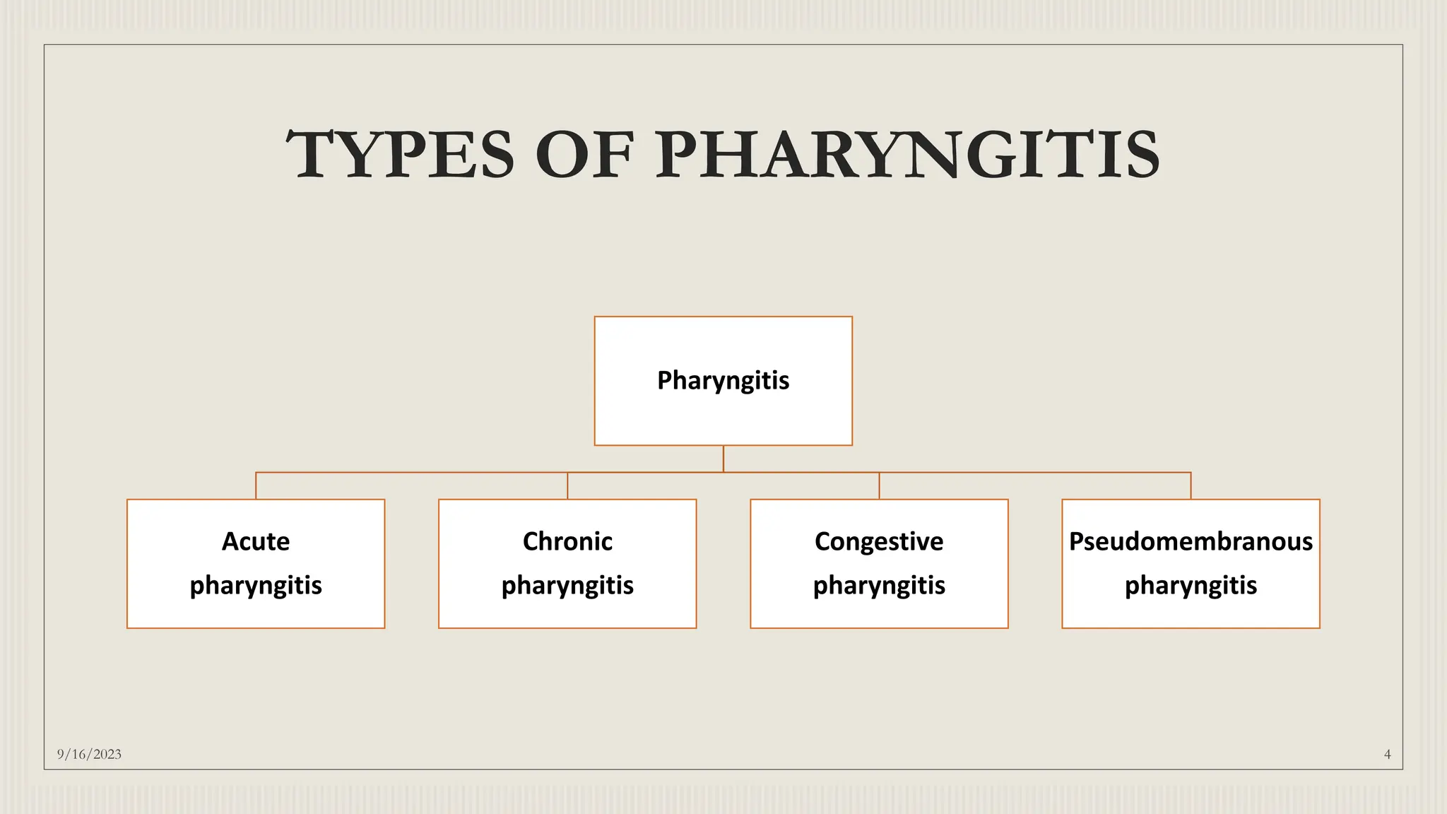 Unveiling Pharyngitis: Causes, Symptoms, Diagnosis, and Treatment ...