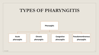 Unveiling Pharyngitis: Causes, Symptoms, Diagnosis, and Treatment ...