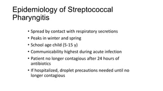 Is Viral Pharyngitis Contagious