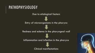nursing management of the patients with pharyngitis new.pptx | Lung and Respiratory Health ...