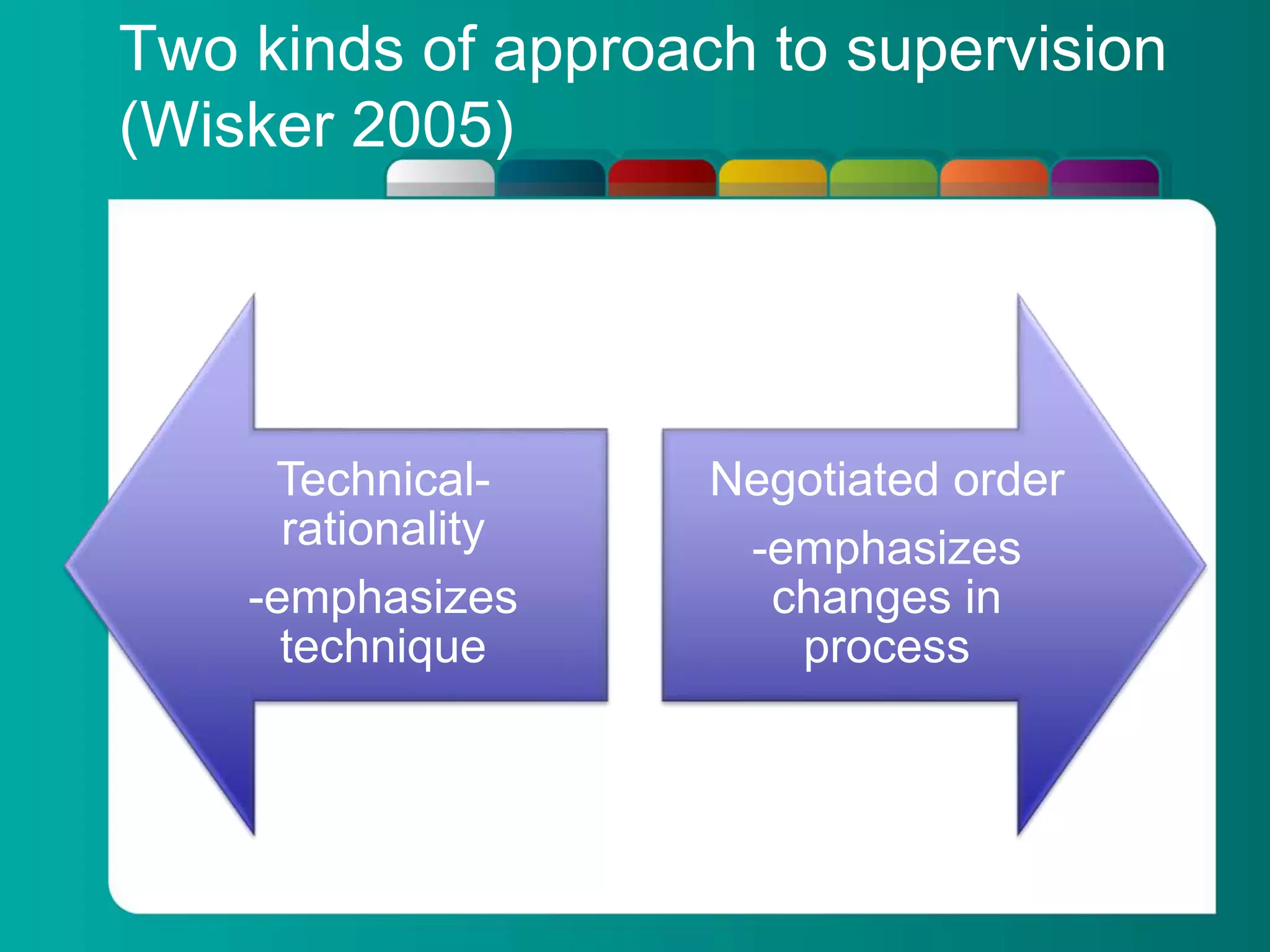 Phase-1-Day-1-Session-3-Models-and-Styles-of-Supervision (2).pptx