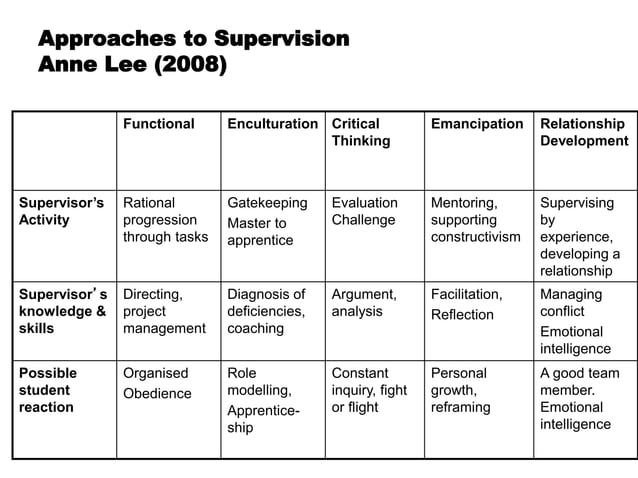 Phase-1-Day-1-Session-3-Models-and-Styles-of-Supervision (2).pptx