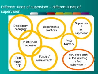 Phase-1-Day-1-Session-3-Models-and-Styles-of-Supervision (2).pptx