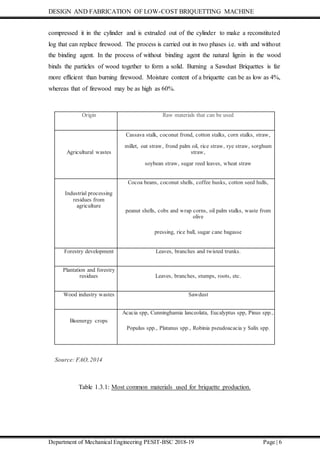 Briquetting machine report for phase-1 | DOCX