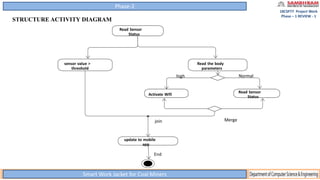 project presentation of smart jacket for coal miners | PPTX