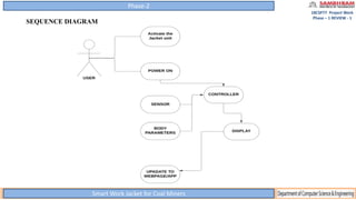 project presentation of smart jacket for coal miners | PPTX