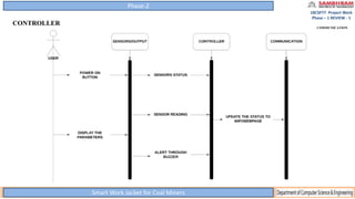 project presentation of smart jacket for coal miners | PPTX
