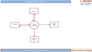 project presentation of smart jacket for coal miners | PPTX