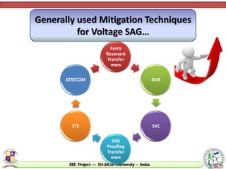 Statcom control system of grid connected wind energy system | PPTX