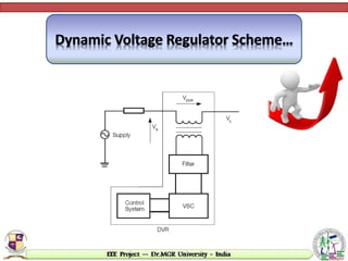 Statcom control system of grid connected wind energy system | PPTX