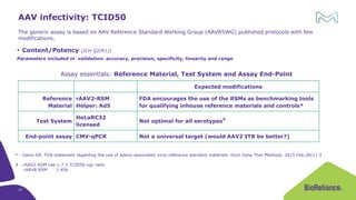Webinar: Is Phase-Appropriate Validation the Right Choice for your Cell ...