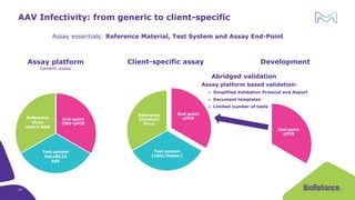 Webinar: Is Phase-Appropriate Validation the Right Choice for your Cell ...