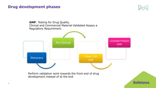 Webinar: Is Phase-Appropriate Validation the Right Choice for your Cell ...