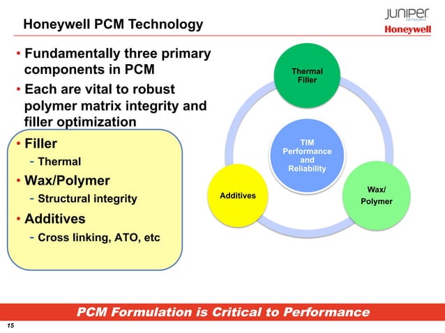 Phase Change Materials- Networking Applications | PPT