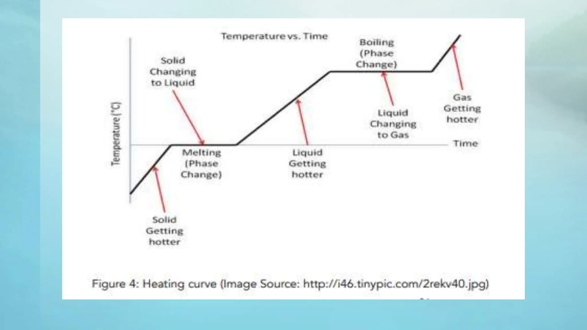 Phase-Changes Gen. CHemistry Grade12 lesson | PPTX | Chemistry | Science