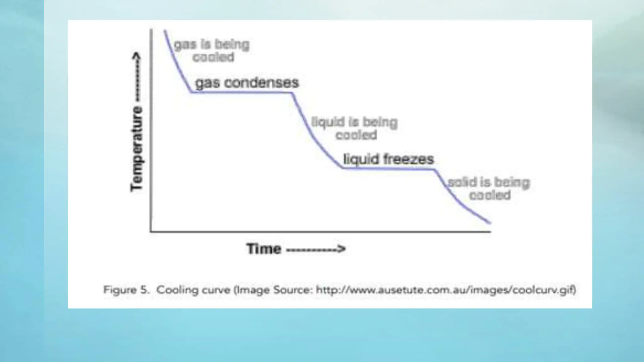 Phase-Changes Gen. CHemistry Grade12 lesson | PPTX | Chemistry | Science