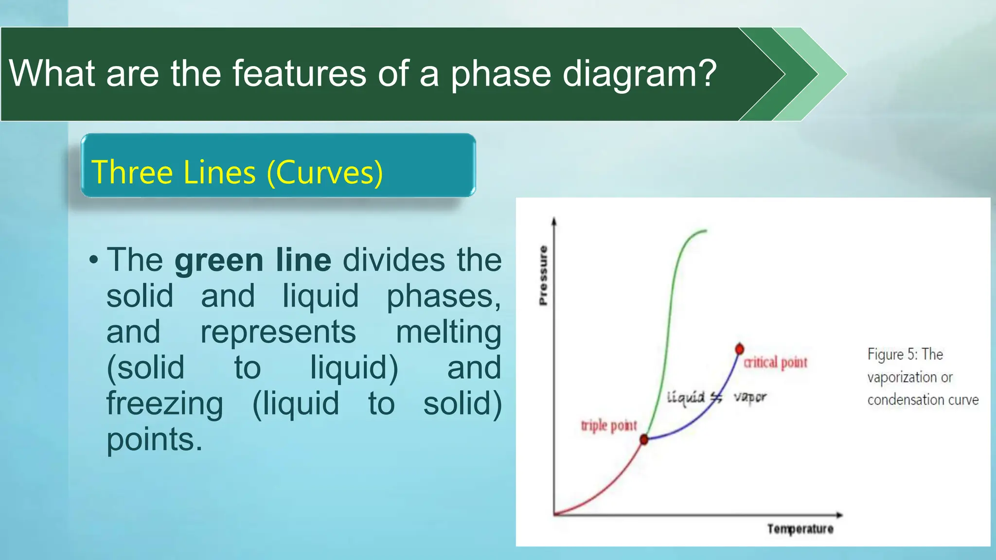 Phase-Changes Gen. CHemistry Grade12 lesson | PPTX | Chemistry | Science