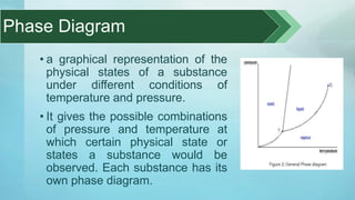 Phase-Changes Gen. CHemistry Grade12 lesson | PPTX