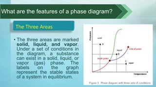 Phase-Changes Gen. CHemistry Grade12 lesson | PPTX