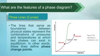 Phase-Changes Gen. CHemistry Grade12 lesson | PPTX