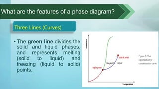 Phase-Changes Gen. CHemistry Grade12 lesson | PPTX
