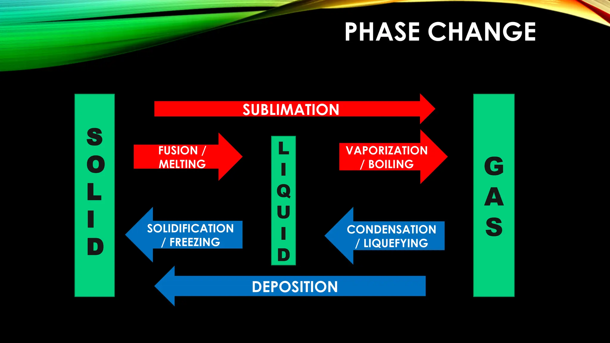 Phase-Changes-Phase-Diagram.genchemistry.ppt