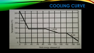 Phase-Changes-Phase-Diagram.genchemistry.ppt