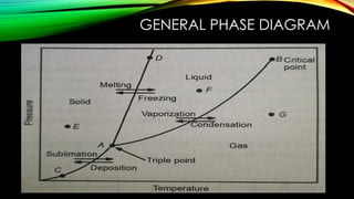 Phase-Changes-Phase-Diagram.genchemistry.ppt
