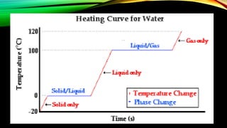 Phase-Changes-Phase-Diagram.genchemistry.ppt