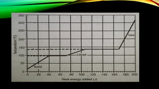 Phase-Changes-Phase-Diagram.genchemistry.ppt