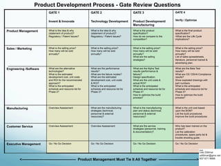 Phase gate, 5 s lean manufacturing | PDF