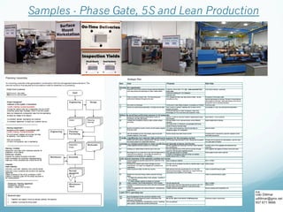 Phase gate, 5 s lean manufacturing | PDF