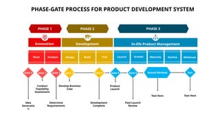 template for phases wise projects editable | PPTX
