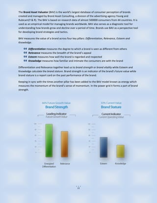 HP Brand Identity | PDF