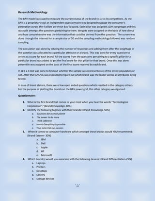 HP Brand Identity | PDF