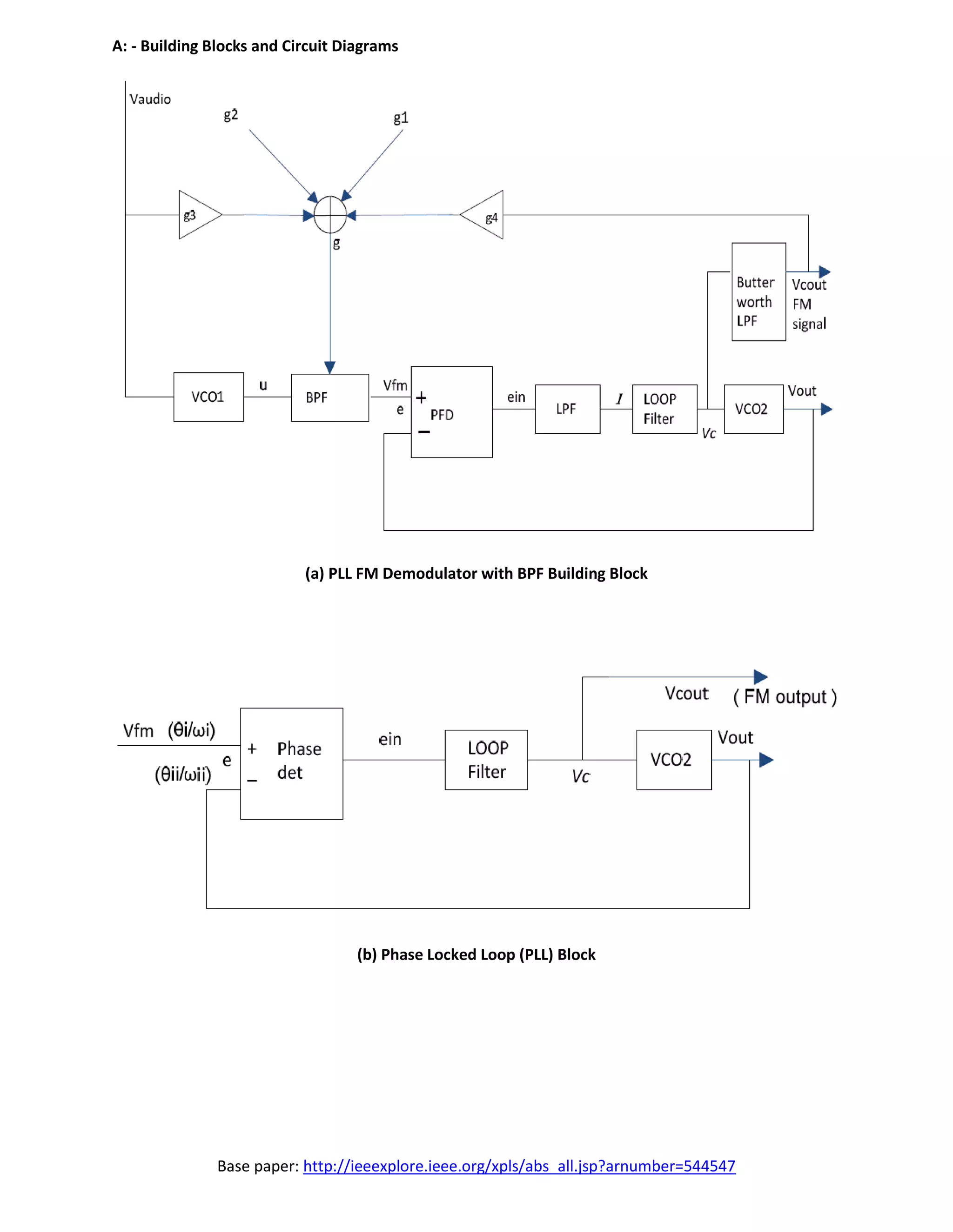 Phase Locked Loop Techniques For Fm Demodulation And Modulation Pdf
