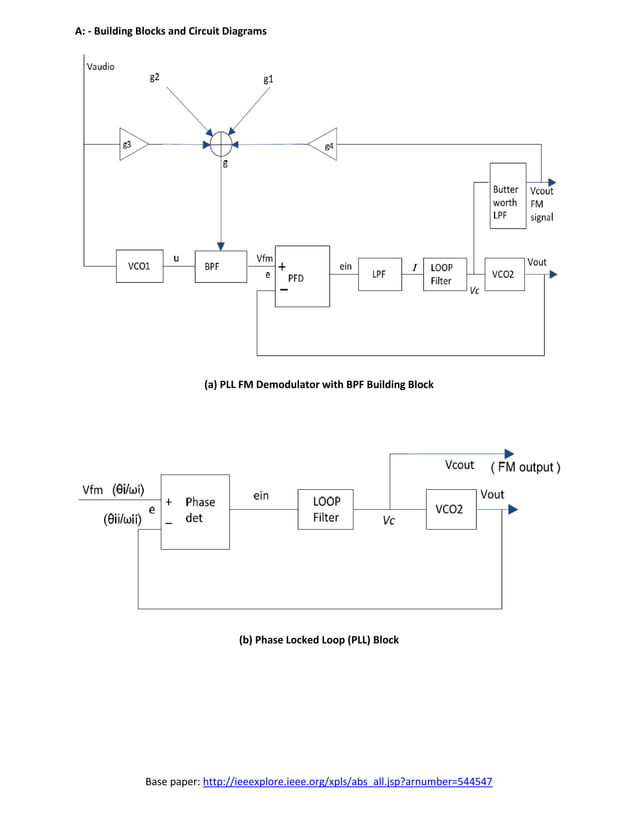 Phase Locked Loop Techniques For Fm Demodulation And Modulation Pdf