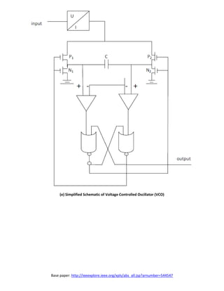 Phase locked loop techniques for fm demodulation and modulation | PDF