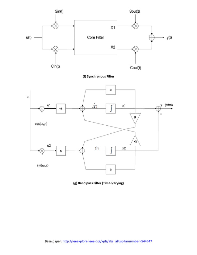 Phase locked loop techniques for fm demodulation and modulation | PDF
