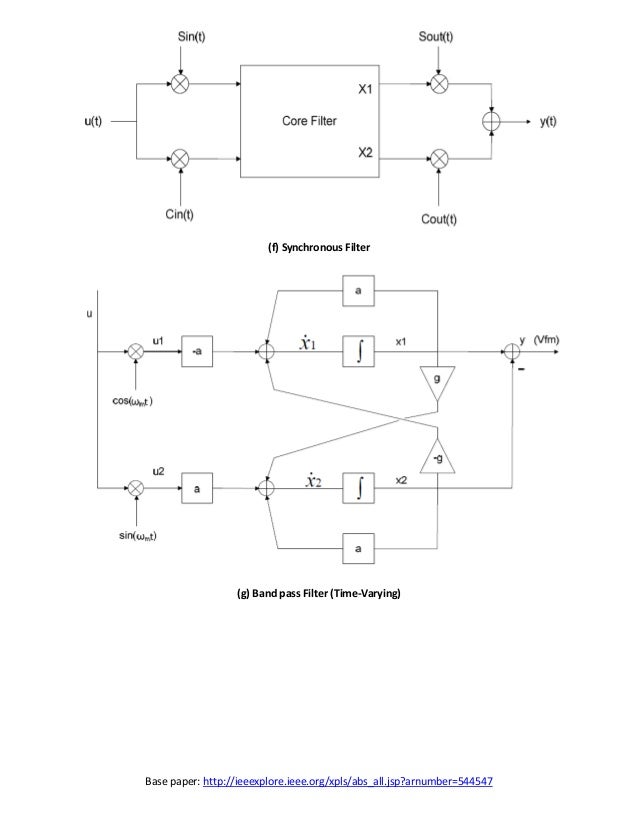 Phase Locked Loop Techniques For Fm Demodulation And Modulation