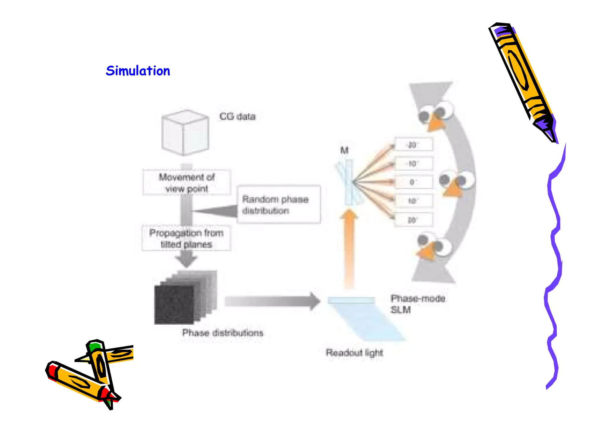 Phase-Modulation Based 3D technology | PDF