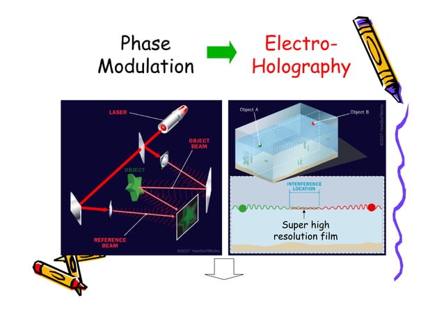 Phase Modulation Based 3d Technology Ppt