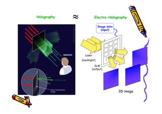 Phase-Modulation Based 3D technology | PDF
