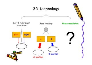 Phase-Modulation Based 3D technology | PDF