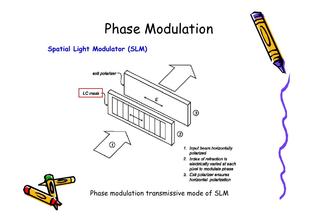 Phase-Modulation Based 3D technology