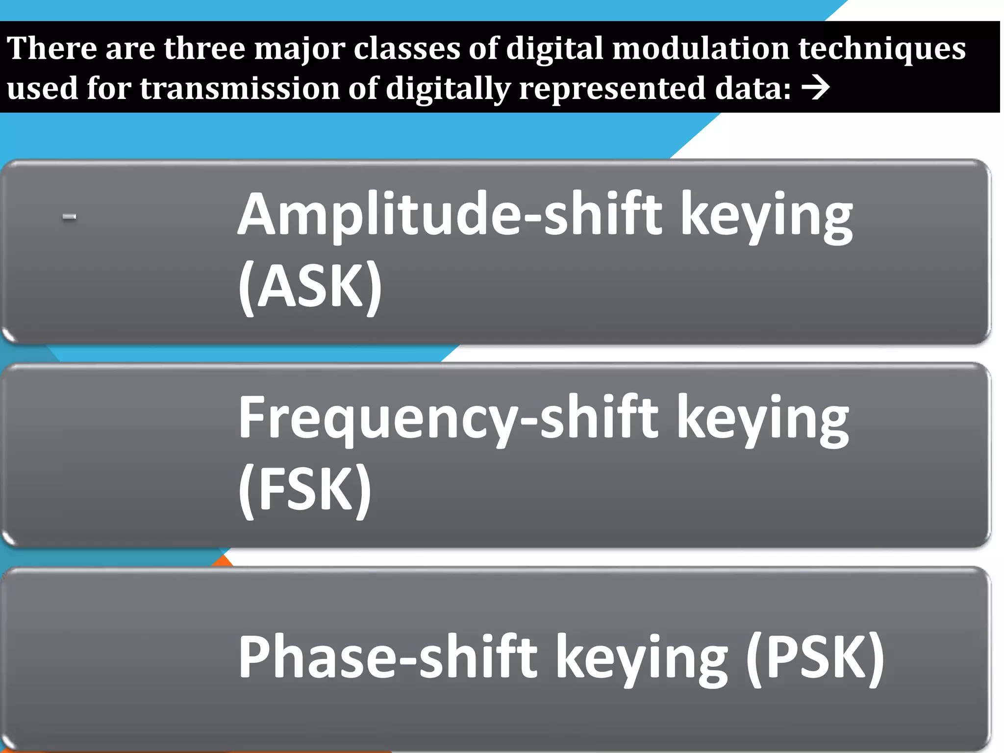 Phase shift keying Presentation | PPTX