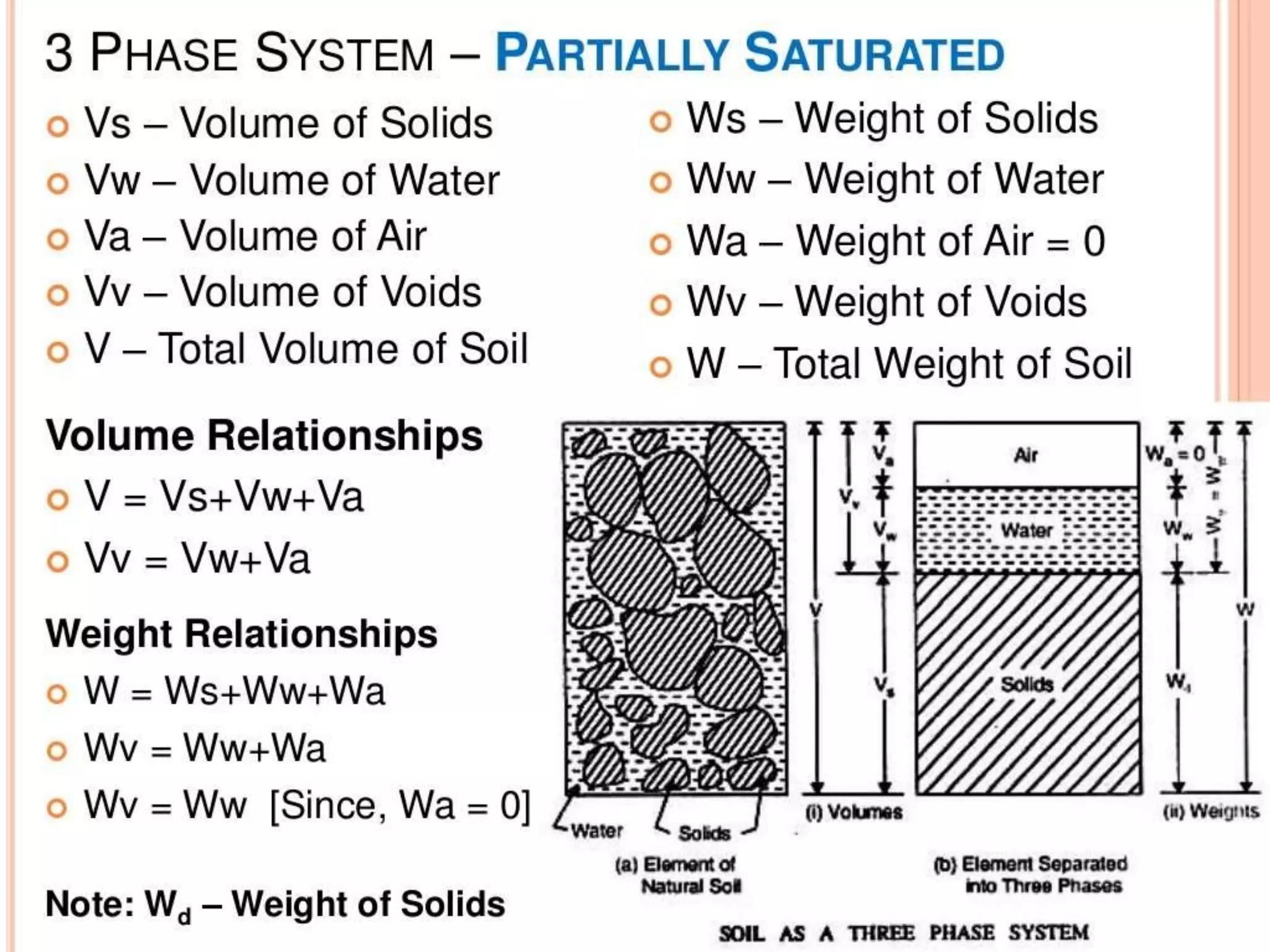 Phase system of soil | PPTX